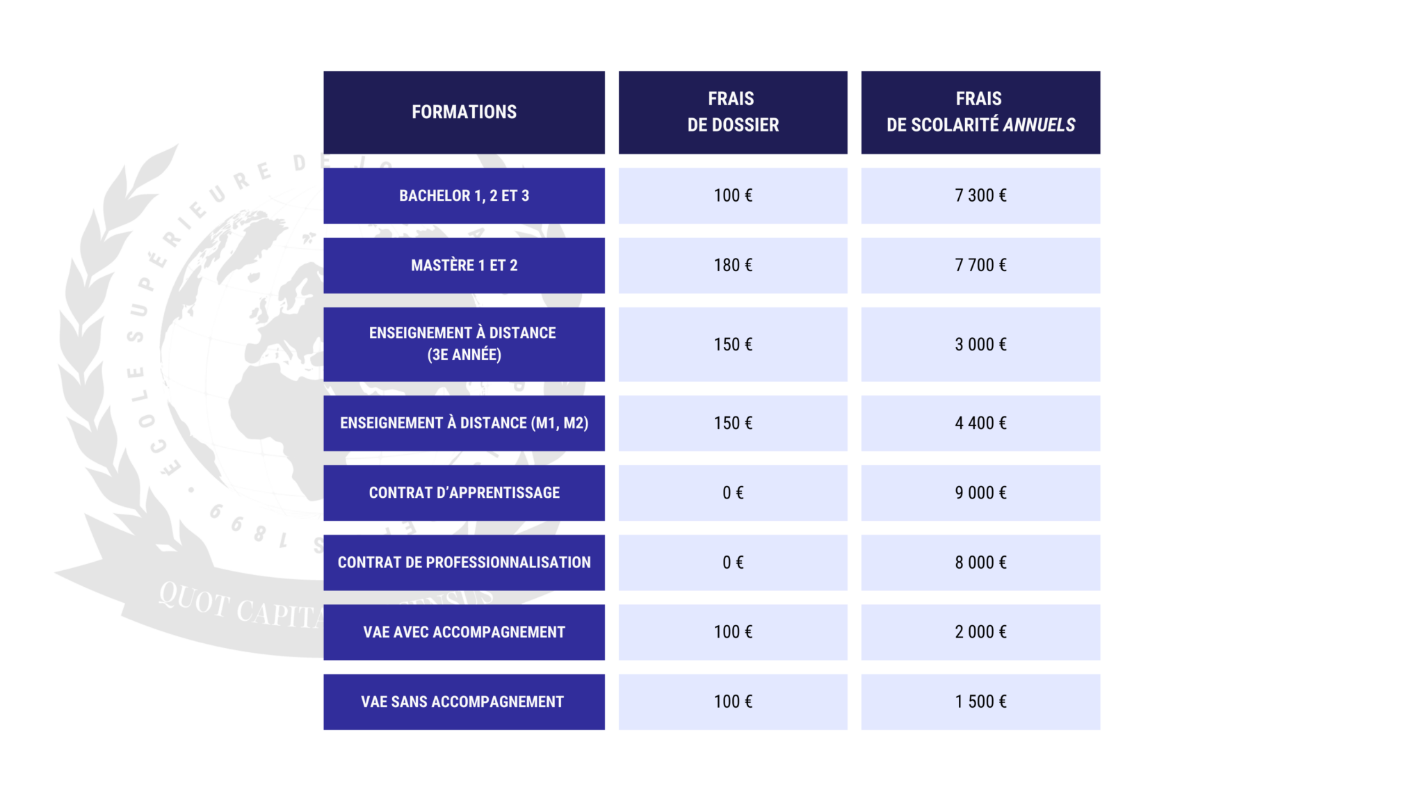 Frais de scolarité - ESJ PARIS | Ecole Supérieure de Journalisme de Paris